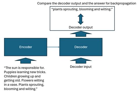 Fundamental Generative Ai Part 1 Variational Autoencoders Vae By Inkyu Kim Medium