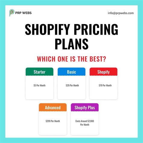 Shopify Pricing Plans How To Plan Shopify Saving Money