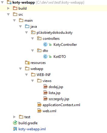 Spring Defining Beans For Different Modules Of Project Stack Overflow