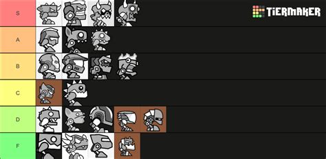 ranking gd robots tier list community rankings tiermaker