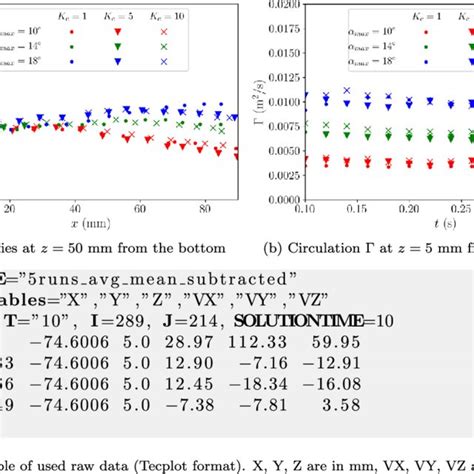 Example Of Used Raw Data Tecplot Format X Y Z Are In Mm Vx Vy Download Scientific