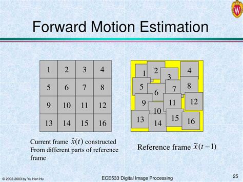 ppt introduction to image and video coding algorithms powerpoint presentation id 396873