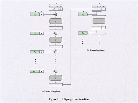Public Key Encryption And Hash Functions Pdf