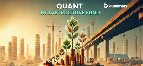 Quant Infrastructure Fund Review 3953 Return Over 5 Years