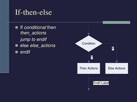 Ppt Assembly Language Control Structures If Then Else Repeat Until