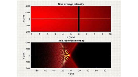 Talbot Effect Observed Over Space Time For The First Time Rphysics