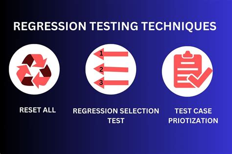 No And Best Regression Testing Tools AssureQA