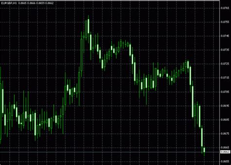 How The Eurodollar Was Cornered In One Of The Worlds Most Important