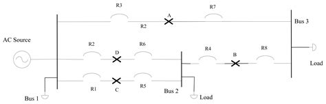 Hybridization Of Pso For The Optimal Coordination Of Directional Overcurrent Protection Relays