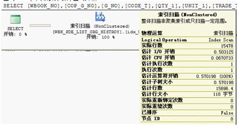 Sql Server 查询性能优化——覆盖索引sqlserver 根据查询结果覆盖源数据 Csdn博客