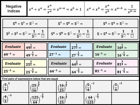 Negative And Fractional Indices Mathshko