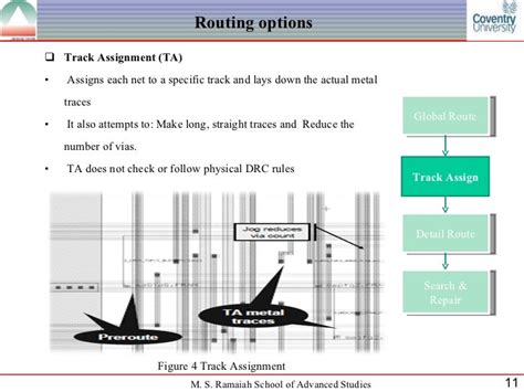 Placement And Routing In Full Custom Physical Design