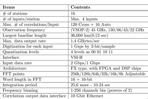 Table 1 From First Phase Development Of Korea Japan Joint Vlbi