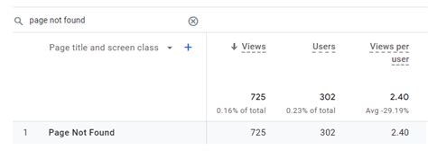 When To Use S For SEO James Clark Wix SEO Hub