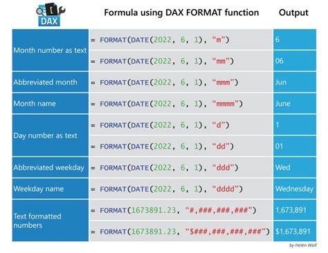 Helen Wall Linkedin‘de Powerbi Dax Cheatsheet 32 Yorum