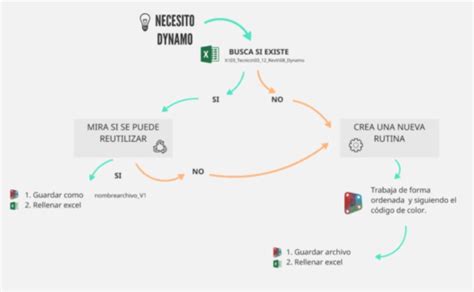 Dynamo Programming For Revit Idp Ingeniería · Medio Ambiente