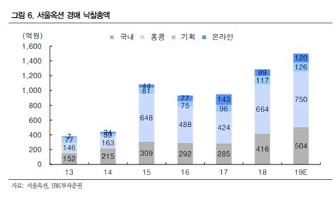 핫 리포트 과도한 우려와 현저한 저평가