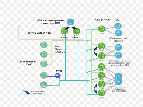 file system lustre architecture organization png 1059x795px system