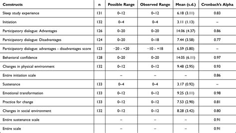 Utility Of Multi Theory Model Mtm To Explain The Intention Nss