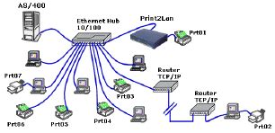 CompuMaster AS 400 TCP IP Connectivity Products
