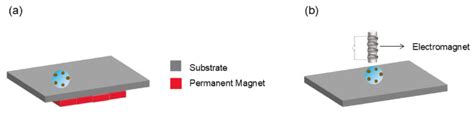 Emerging Trends In Integrated Digital Microfluidic Platforms For Next