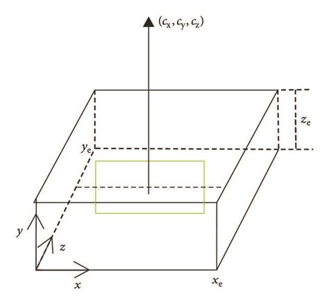 Single Fracture Schematic Of Section Penetration Download Scientific