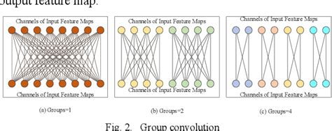Figure 2 From A Multi Scale Radar Hrrp Target Recognition Method Based