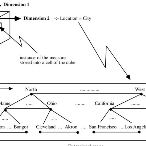 example of a multiple hierarchy download scientific diagram