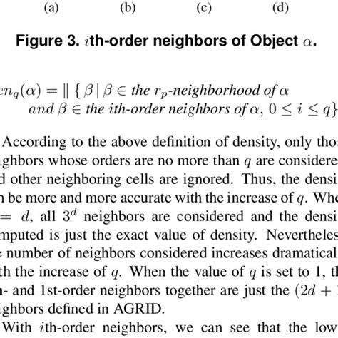 Ith Order Neighbors Of Cell C α Download Scientific Diagram