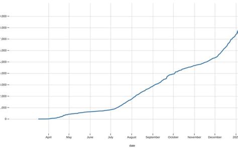 Part D Interactions Chart A Mabe Observable