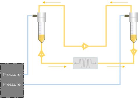 Microfluidic Recirculation System Fluigent