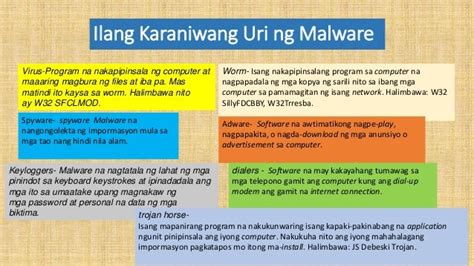 Ict Lesson Epp 4 Aralin 8 Mga Panganib Na Dulot Ng Malware At Compute…