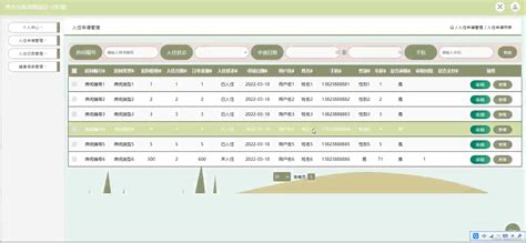 ssm jsp计算机毕业设计养老社区系统设计与实现57673【源码、程序、数据库、部署】 csdn博客