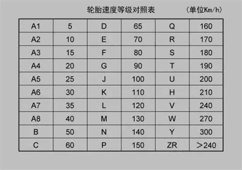 轮胎型号和规格表 有驾