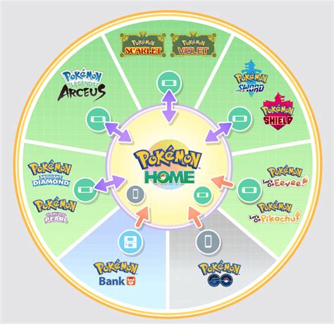 Conexión De Pokémon Home Con Scarlet Y Violet Sigue Sin Fecha Alerta Geek