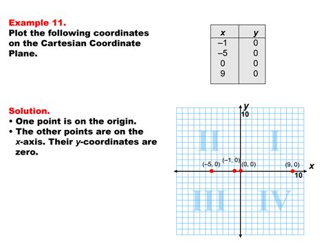 Coordinate Geometry