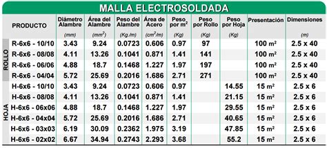 Estructuras Reticulares Malla Electrosoldada