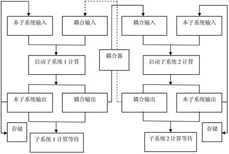 Dynamics Coupling Simulation Method Of High Speed Train System Eureka Patsnap