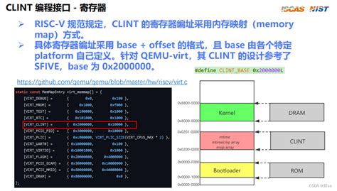 循序渐进，学习开发一个risc V 上的操作系统riscv Clint Csdn博客