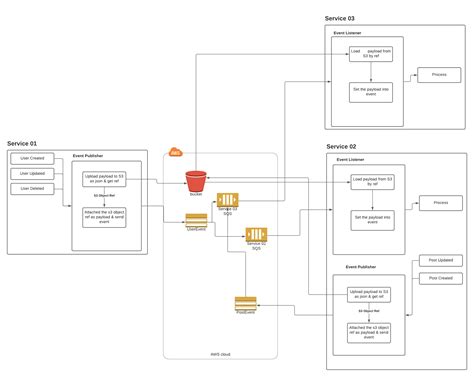 Github Ratheepslaravel Pub Sub Messaging Laravel Pubsub Messages