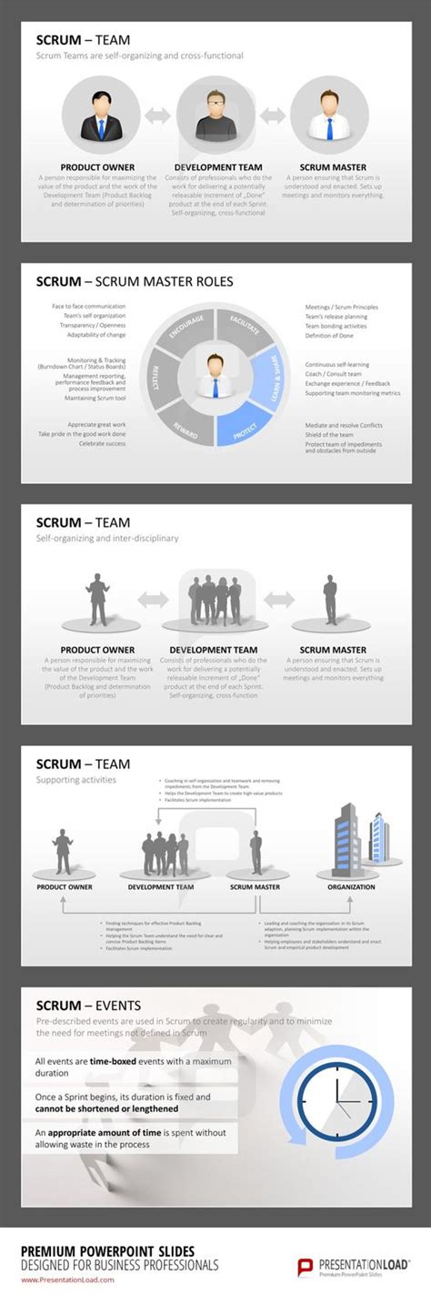 Lean Agile Training Certified Scrum Master Online Course Leanagiletraining Profile Pinterest