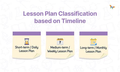 Understanding Different Types Of Lesson Plans For Effective Teaching