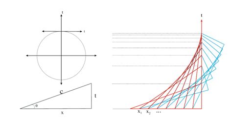 For The Points On The Surface Of The Sphere The Passage Of Time Is Download Scientific Diagram