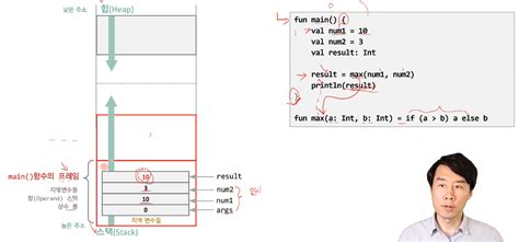 Kotlin 3 1 함수 선언 및 호출