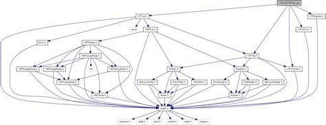 VTFLib 1 2 7 VTFLib VTFFile Cpp File Reference