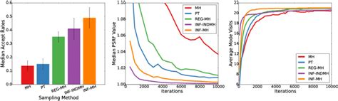 3 Results Of The Estimating Camera Extrinsics Experiment Acceptance Download Scientific