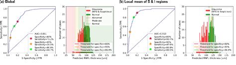 Figure 7 From Deep Learning Based Glaucoma Screening Using Regional Rnfl Thickness In Fundus