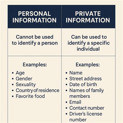 Understanding Personal Vs Private Data Chaudhry Junaid Ahmed Posted On The Topic Linkedin