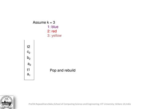 Ppt Register Allocation Powerpoint Presentation Free Download Id1433837