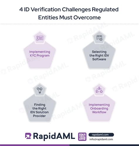 AML Software | RapidAML